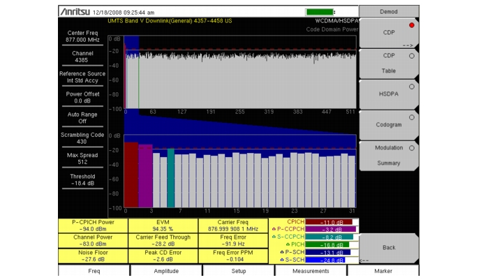 Code Domain Power (CDP) Setup
